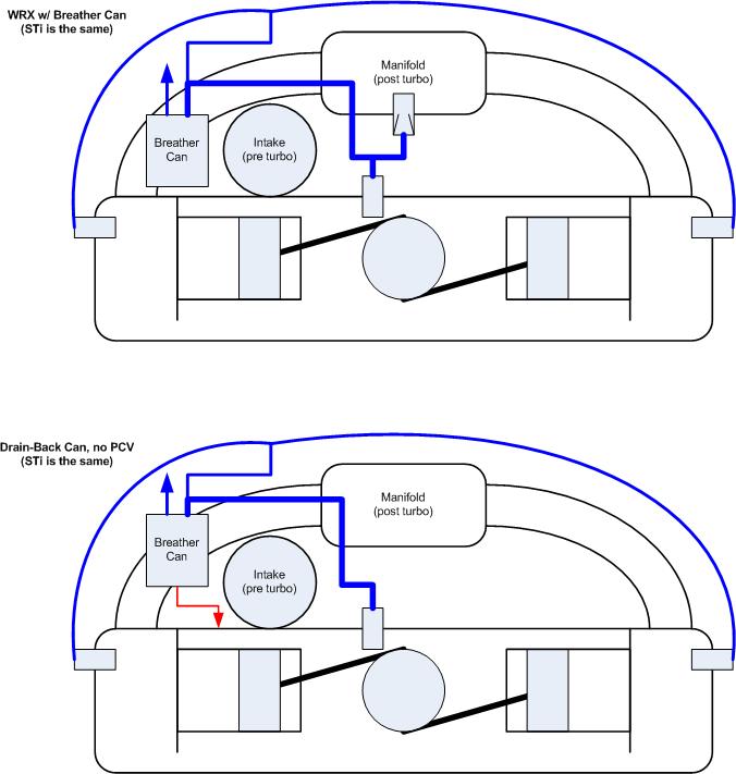 Subaru Enthusiasts Car Club of the Sierras - View Single Post - Catch Can